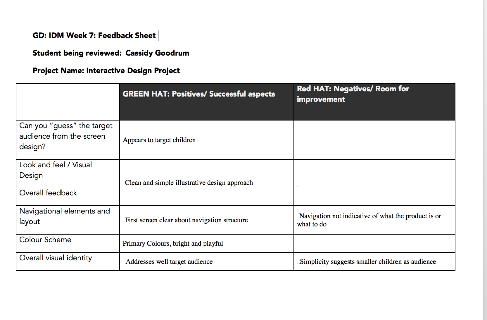 Screen design review – Cassidy's Digital Interactive Design Blog